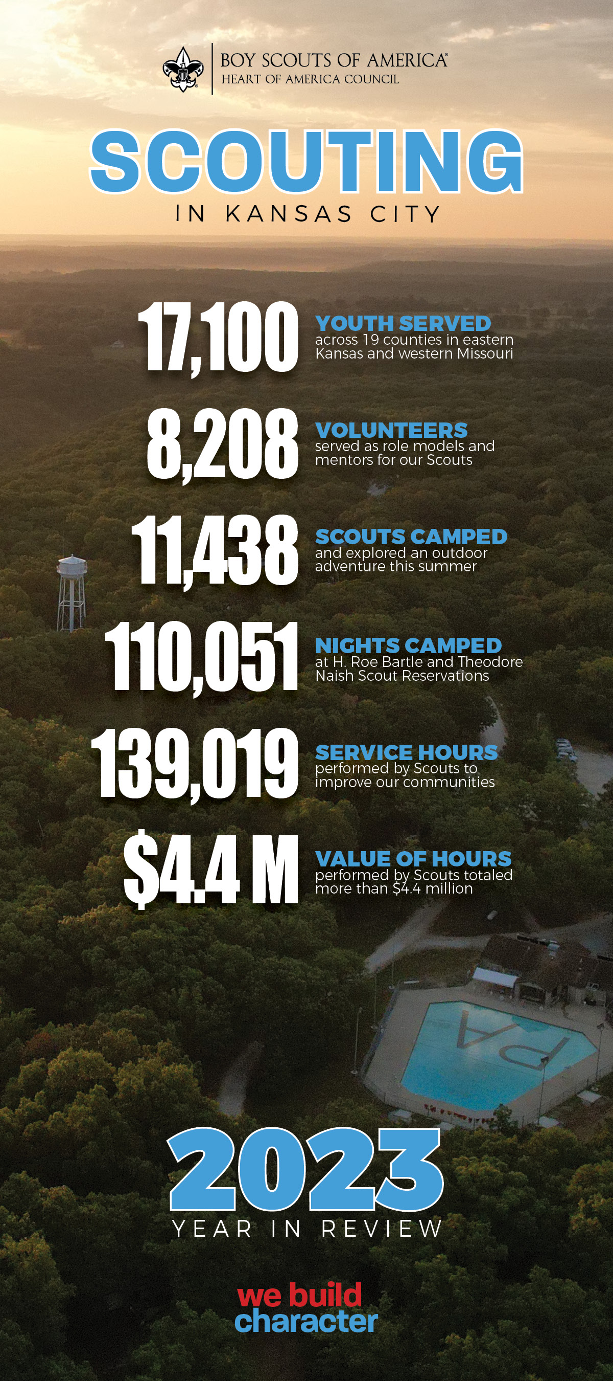 Scouting By the Numbers — Heart of America Council — Boy Scouts